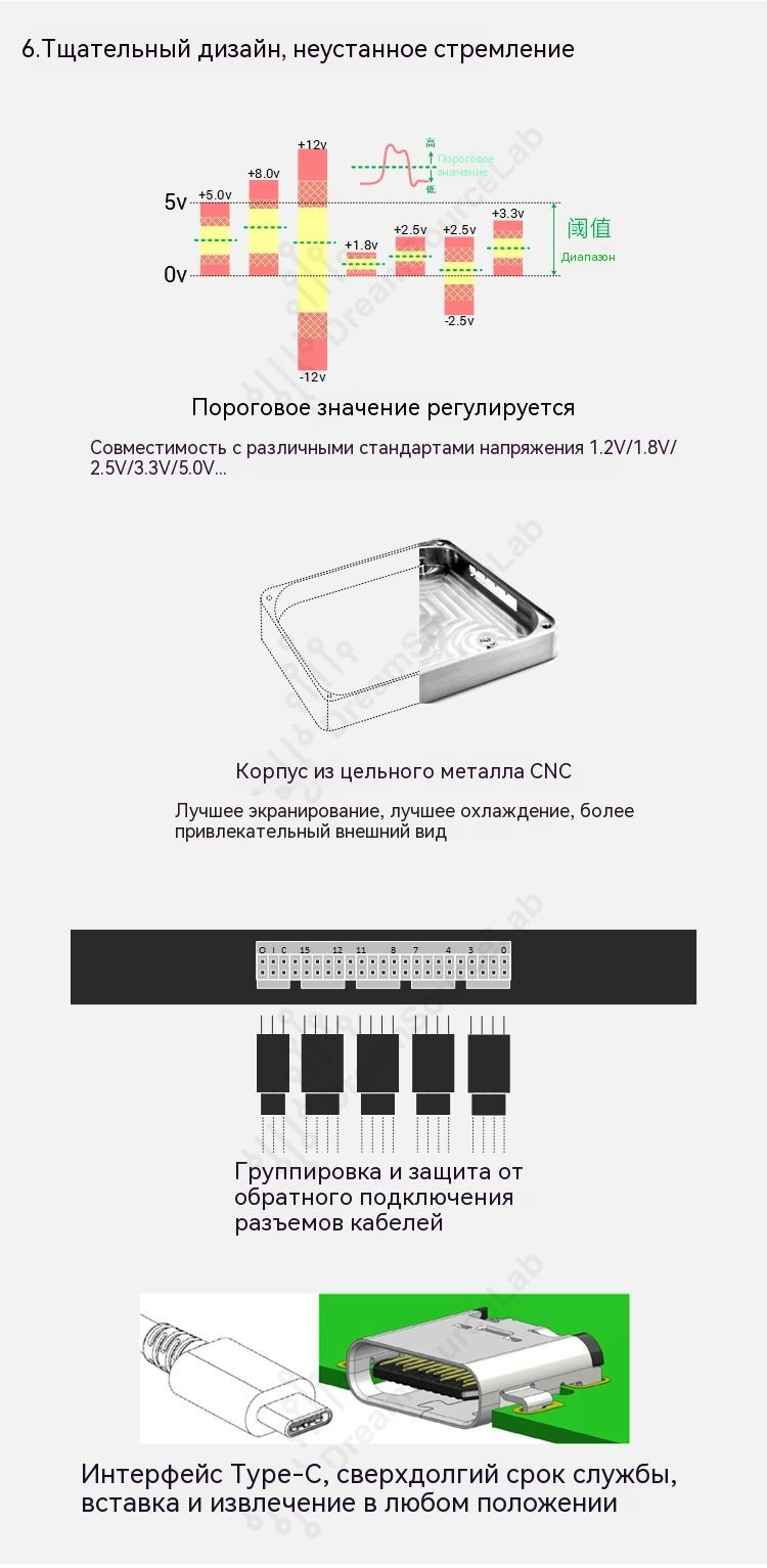 DSLogic Plus , 16 каналов, частота дискретизации 400 МГц, аппаратная память 256 Мбит/с купить на ...