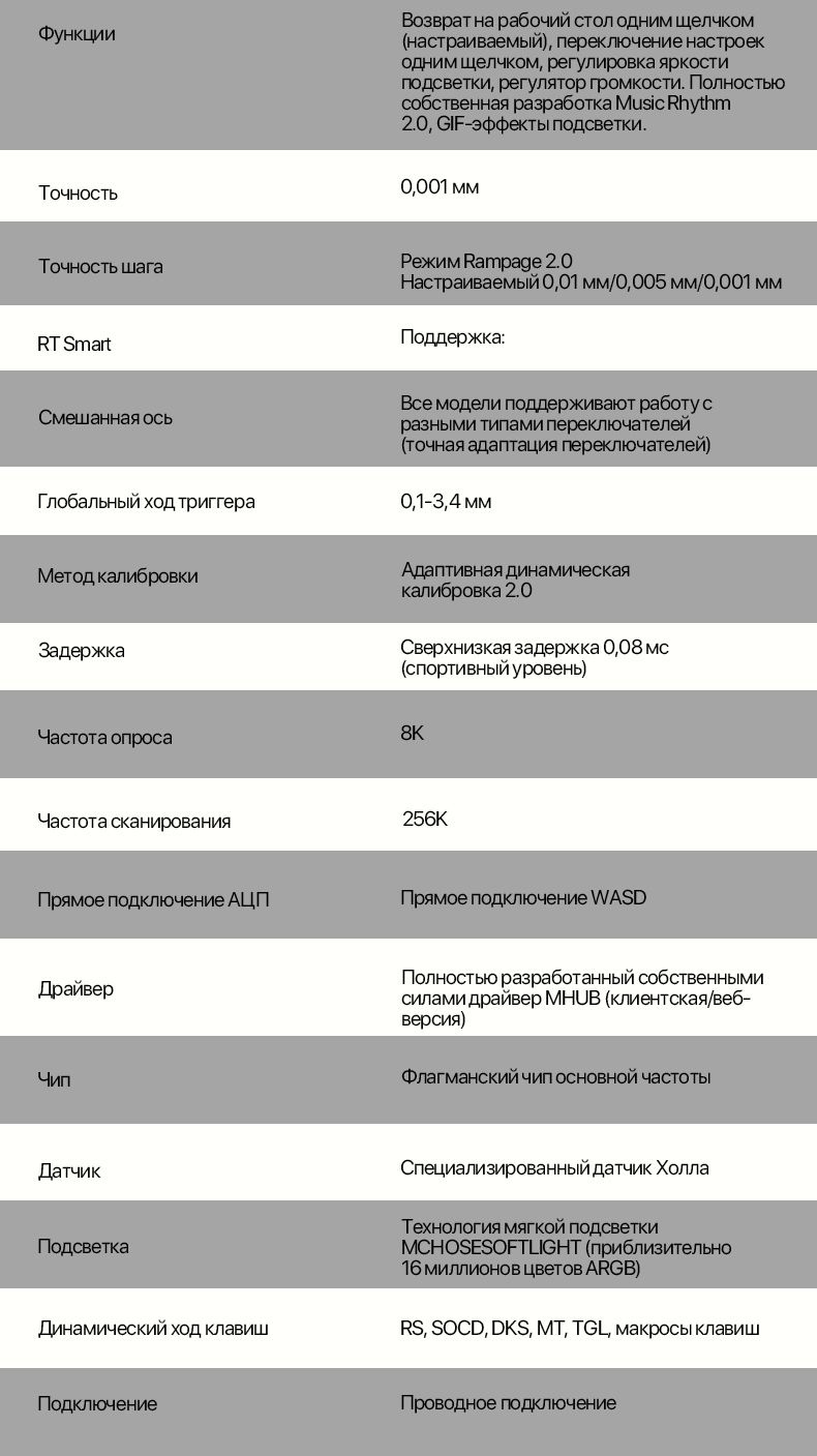 MCHOSE Игровая клавиатура проводная , (Taishan Magnetic GT), Русская ...