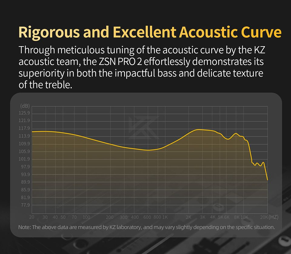 Внутриканальные Внутриканальные KZ Музыкальные наушники ZSN PRO 2 с ...
