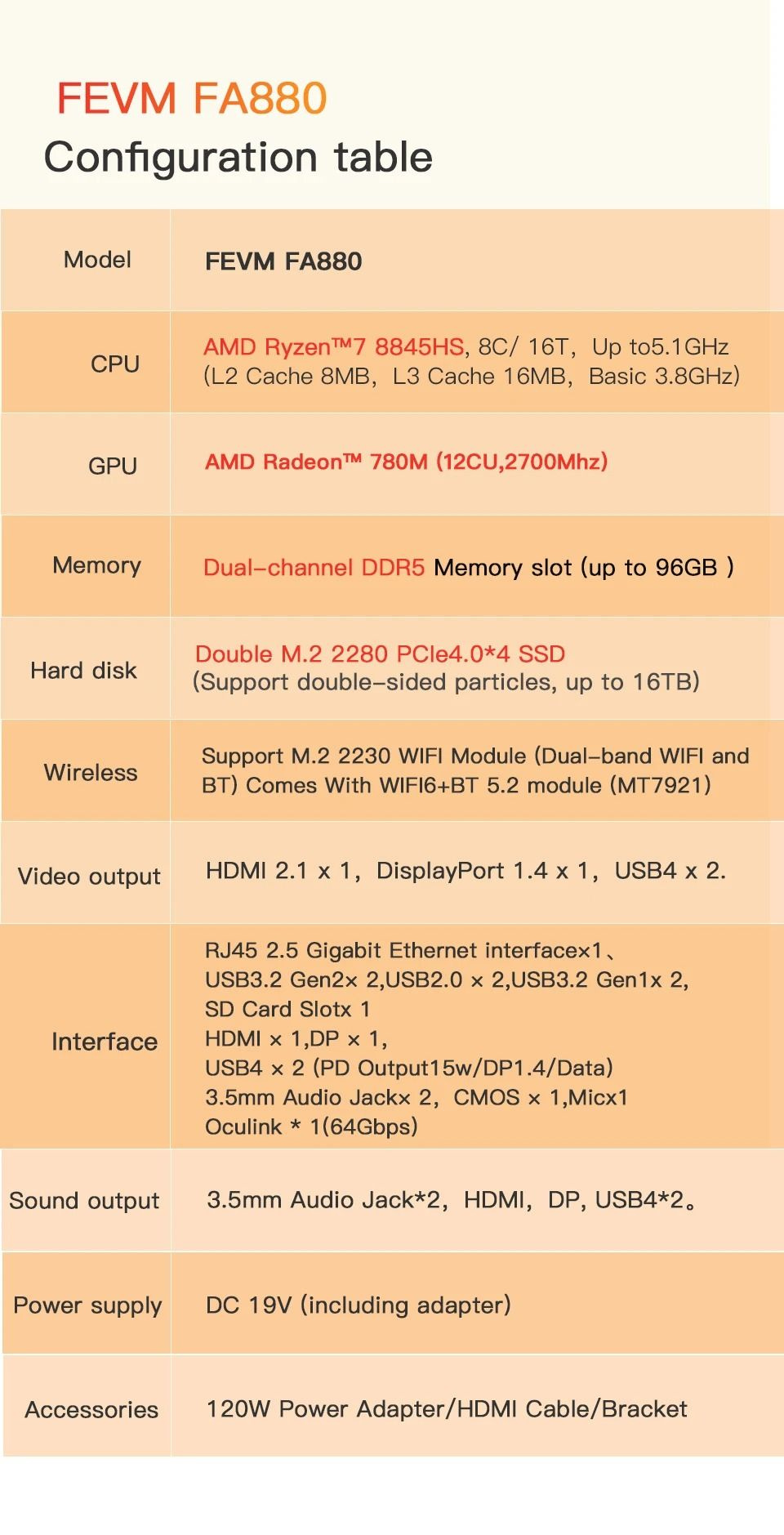 Мини-ПК AMD R7 8845HS мини ПК (AMD Ryzen 7 8845HS, RAM 64 ГБ, SSD 1000 ...