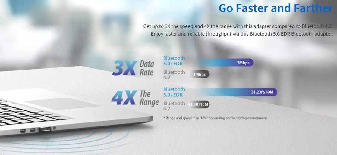 BT-8500 Edimax ПК BT 5,0 EDR Характеристика USB, Win10/11 BeagleBoard ...