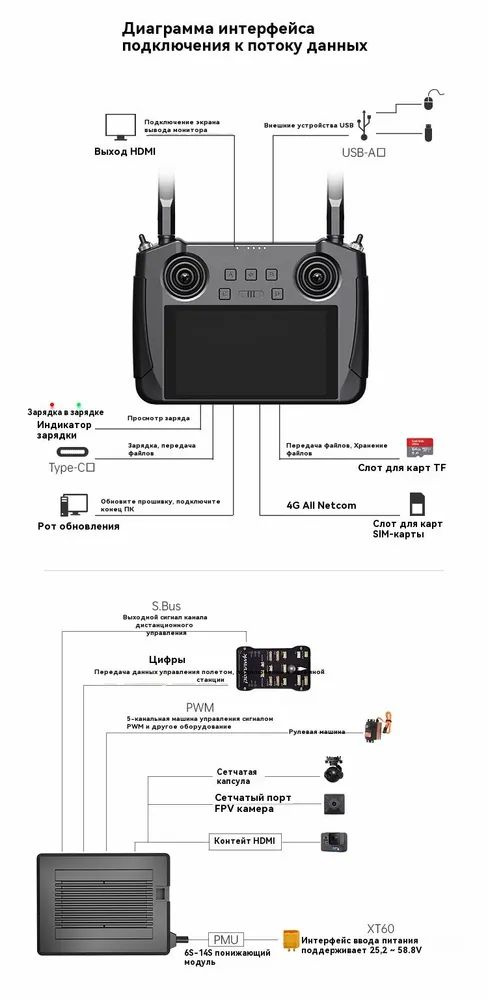 Промышленный контроллер Siyi MK15 с WiFi и дисплеем для ...