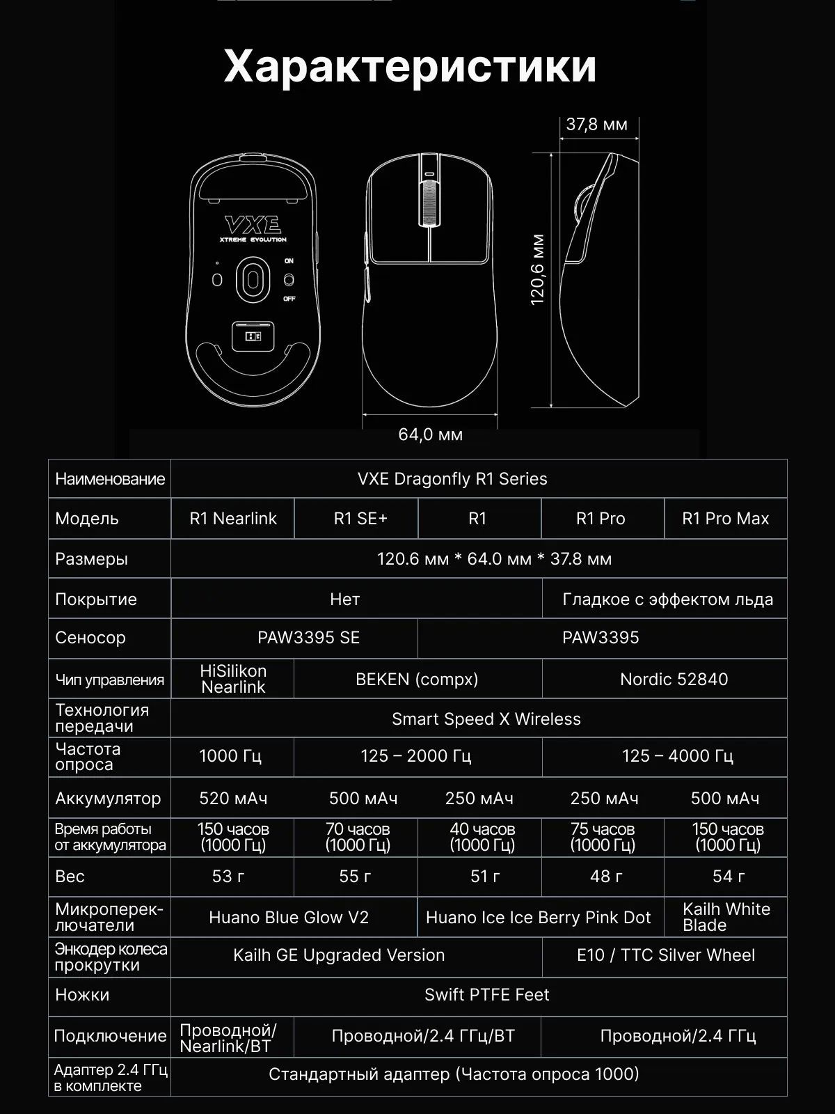 Игровая мышь беспроводная VXE беспроводная R1SE , белый,70271 купить c доставкой на OZON по ...