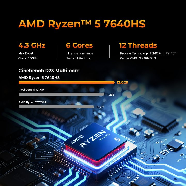 GMKtec Мини-ПК (AMD Ryzen 5 PRO 7640HS, RAM 32 ГБ, SSD 1024 ГБ, AMD ...