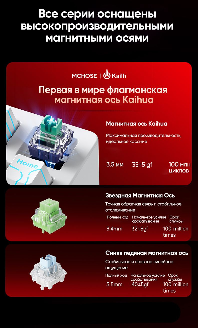 MCHOSE Игровая клавиатура беспроводная , (MCHOSE-TTC Fast Gold V2 ...