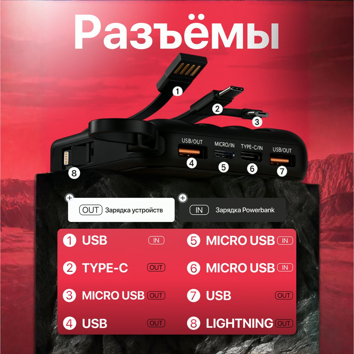 Внешний аккумулятор (Power Bank) ZOMN повербанки 20000 купить c ...
