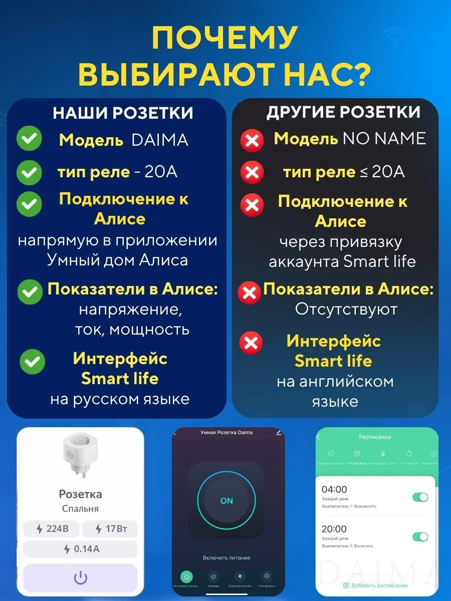 Интеллектуальная беспроводная розетка Wi-Fi, голосовое управление Yandex Alice, таймер, 20 А, с ...