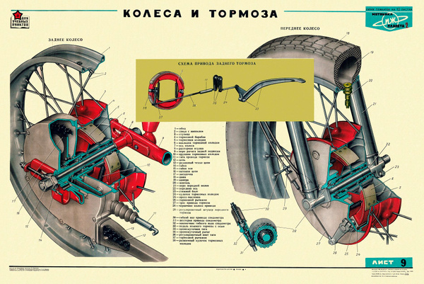 Постер КБК-постер Советская живопись, Города Мотоцикл "Иж Планета 2" - Колёса и тормоза. Плакат ...