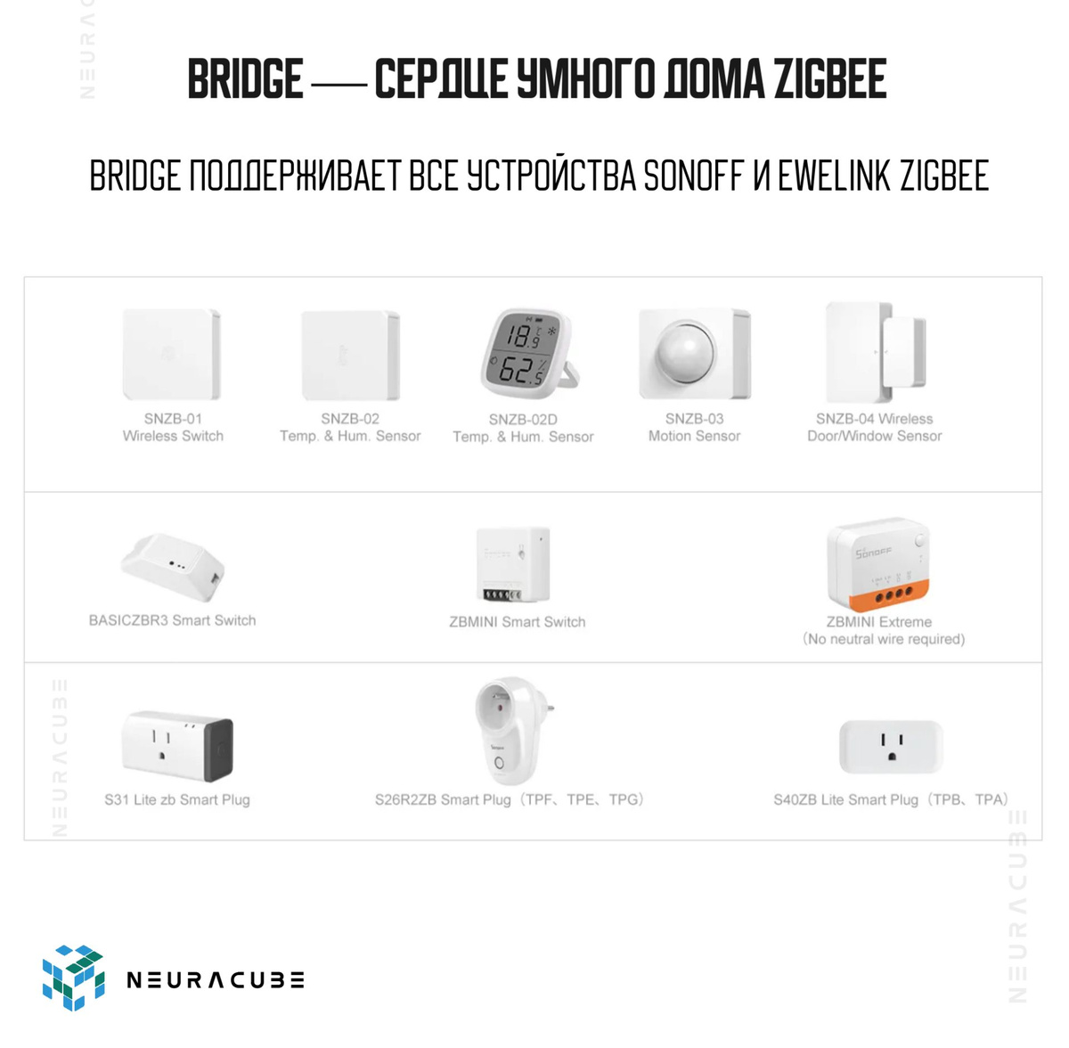 Шлюз Sonoff Zigbee Bridge PRO - купить с доставкой по выгодным ценам в интернет-магазине OZON ...