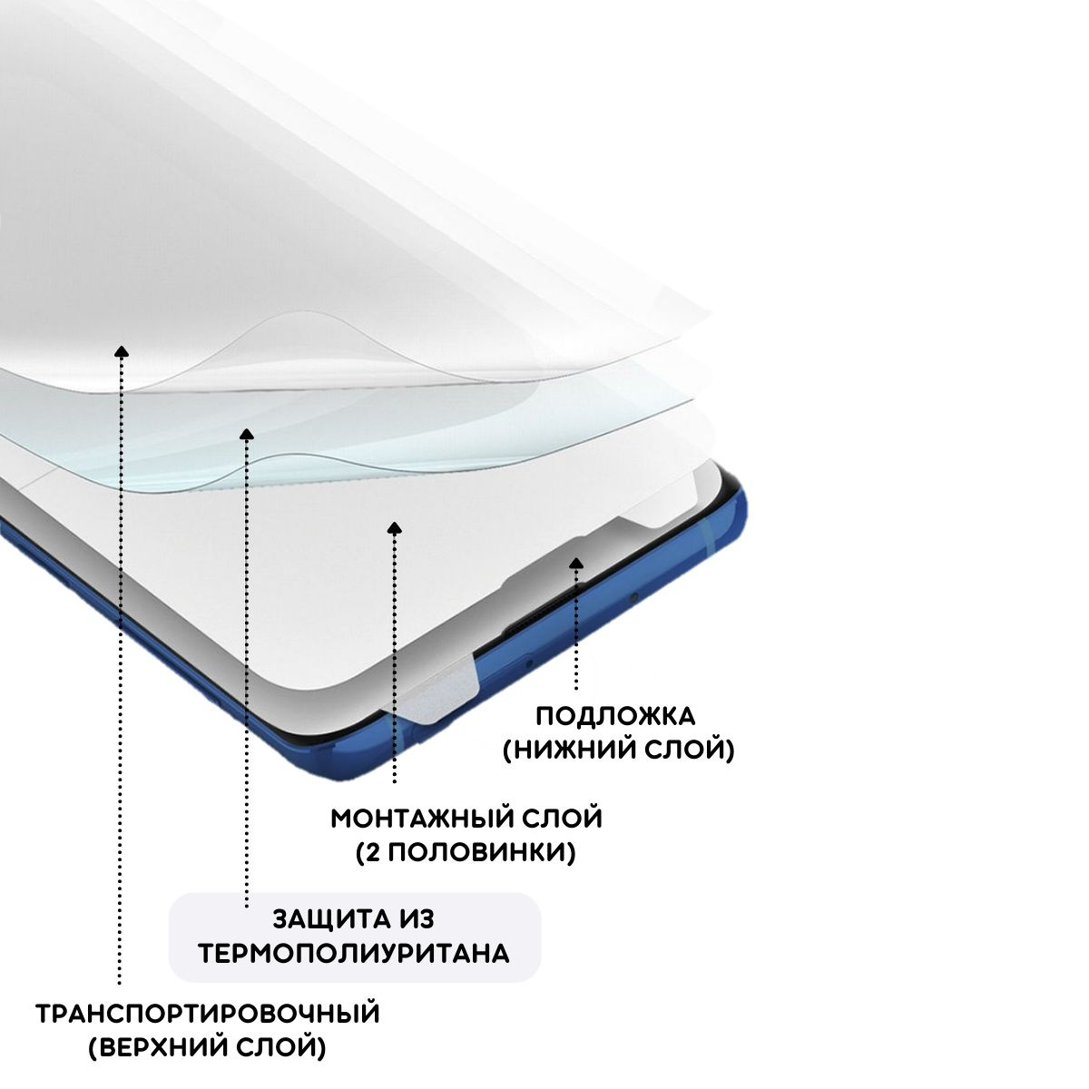 Комплект из 2 шт. Гидрогелевая полиуретановая пленка на Realme 11 ...