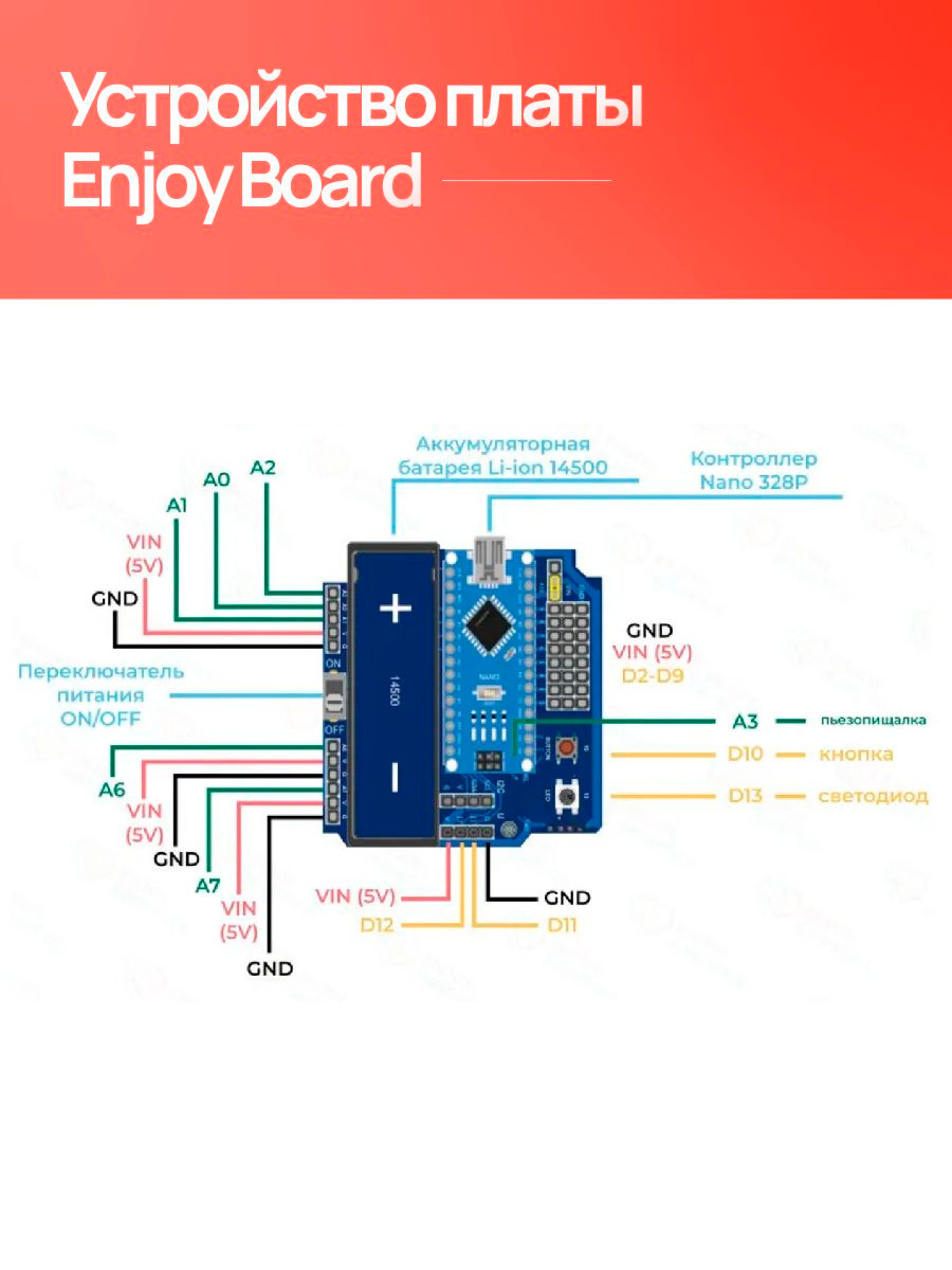 Стартовый набор Enjoy Block+ Робототехника для программирования на Arduino Nano в блочной среде ...