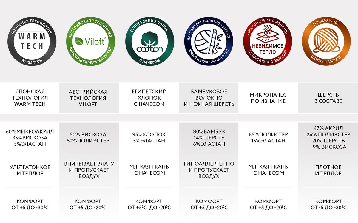 Термолонгслив Девочки Mark Formelle, размер 152, 158 Зима Фигурное катание Трикотаж серый ...