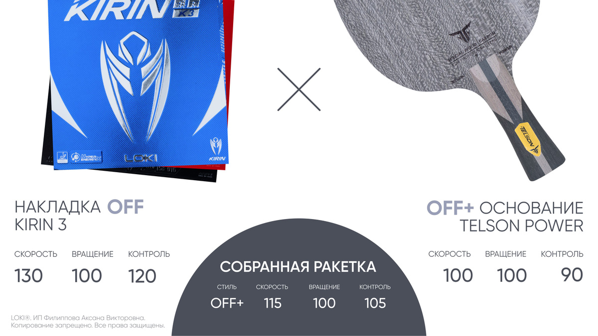 Основание для ракетки настольного тенниса Telson Power купить на OZON ...