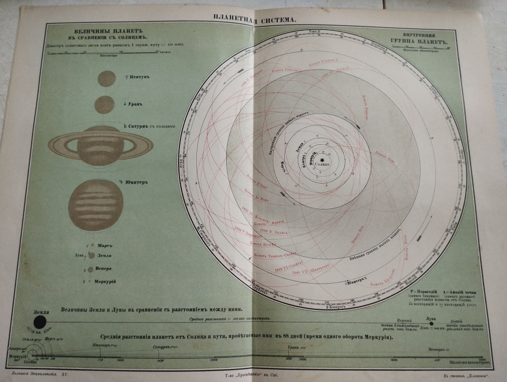 Карта Планетная Система. 1909 г. - купить по выгодной цене в интернет-магазине OZON (1663573869)