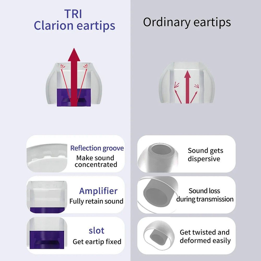 TRI Clarion силиконовые наушники/3 пары/для аксессуаров для наушников S ...