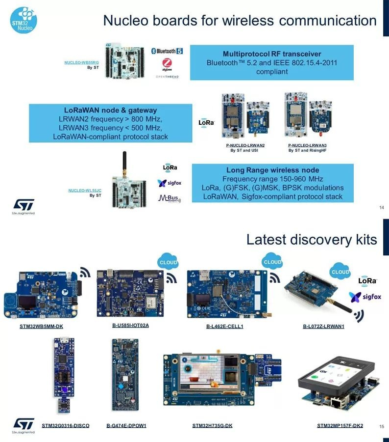 Модуль разработки NUCLEO-F411RE Nucleo-64 STM32F411RET6 ARM Cortex M4 ... Модуль разработки NUCLEO-F411RE Nucleo-64 STM32F411RET6 ARM Cortex M4 ...