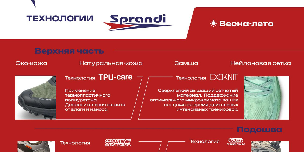 Анатомическая стелька, Легкая модель Девочки, Женский Sprandi Кожа, Сетчатая ткань Фитнес, Бег ...