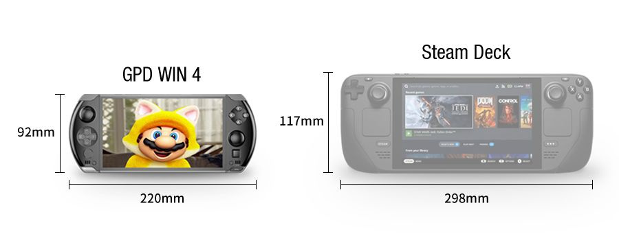 Ноутбук GPD Gamepad Digital, 6, WIN 4 8840U, AMD Ryzen 7 8840U, 32 ГБ ...