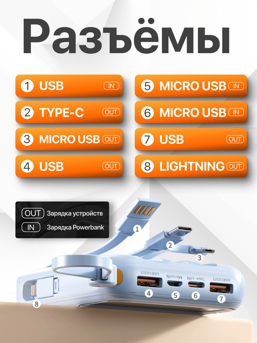 Внешний аккумулятор (Power Bank) ZOMN повер 20000 купить c доставкой на ...