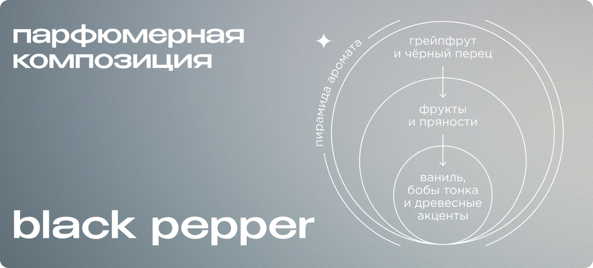 Сахарный скраб для тела SYNERGETIC SELECTED BLACK PEPPER, 300 мл купить на OZON по низкой цене ...