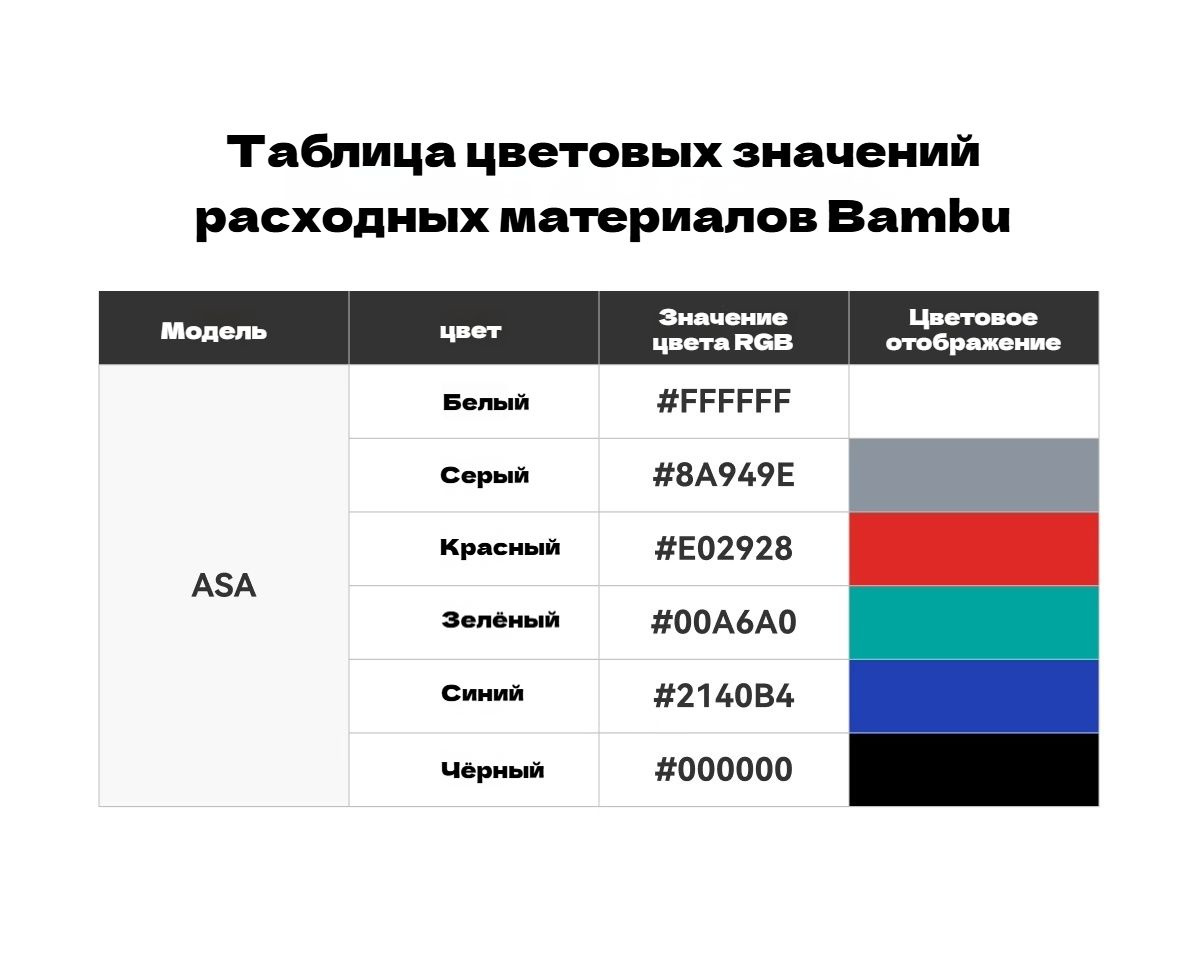 Bambu Lab Расходные материалы для 3D-печати ASA, защита от солнца и ...