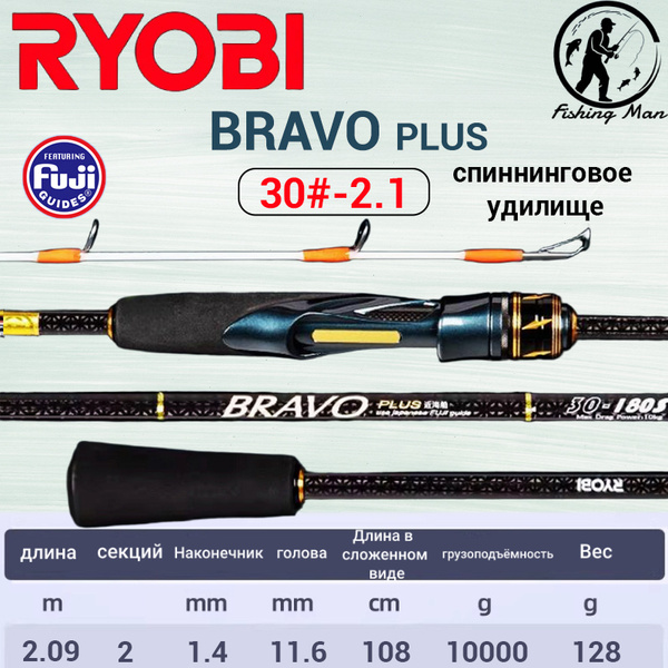 Спиннинг Ryobi fgry04-1 секций 2, от 75 гр до 262 купить c доставкой на ...