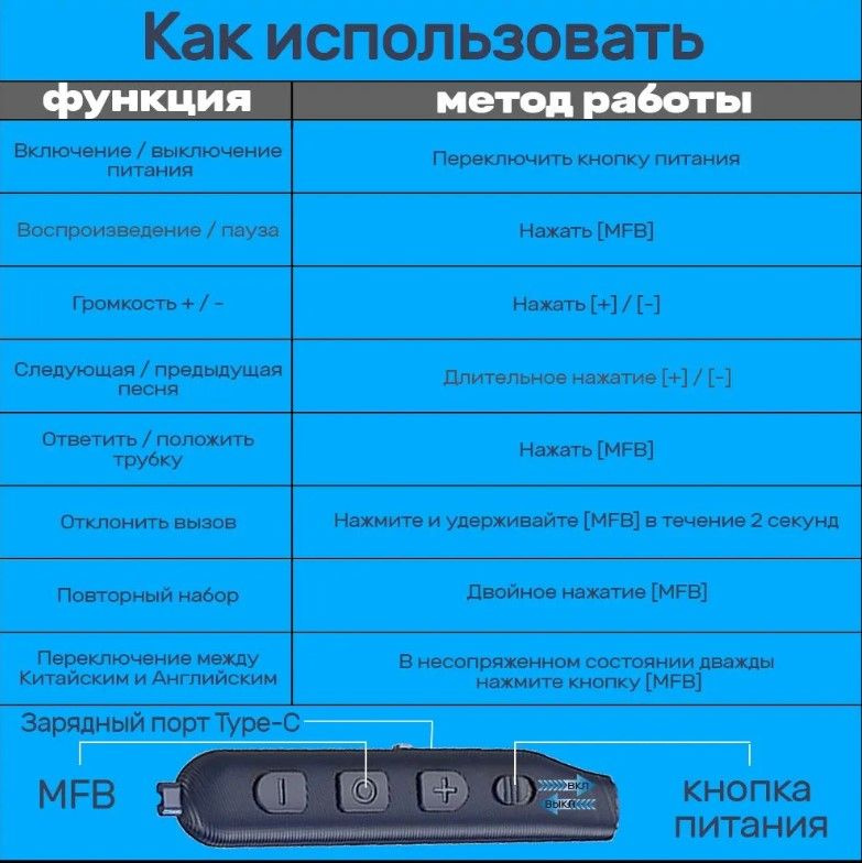 Наушники Внутриканальные ES64_ES64g Беспроводное 32 hoco.es64 купить c доставкой на OZON по ...