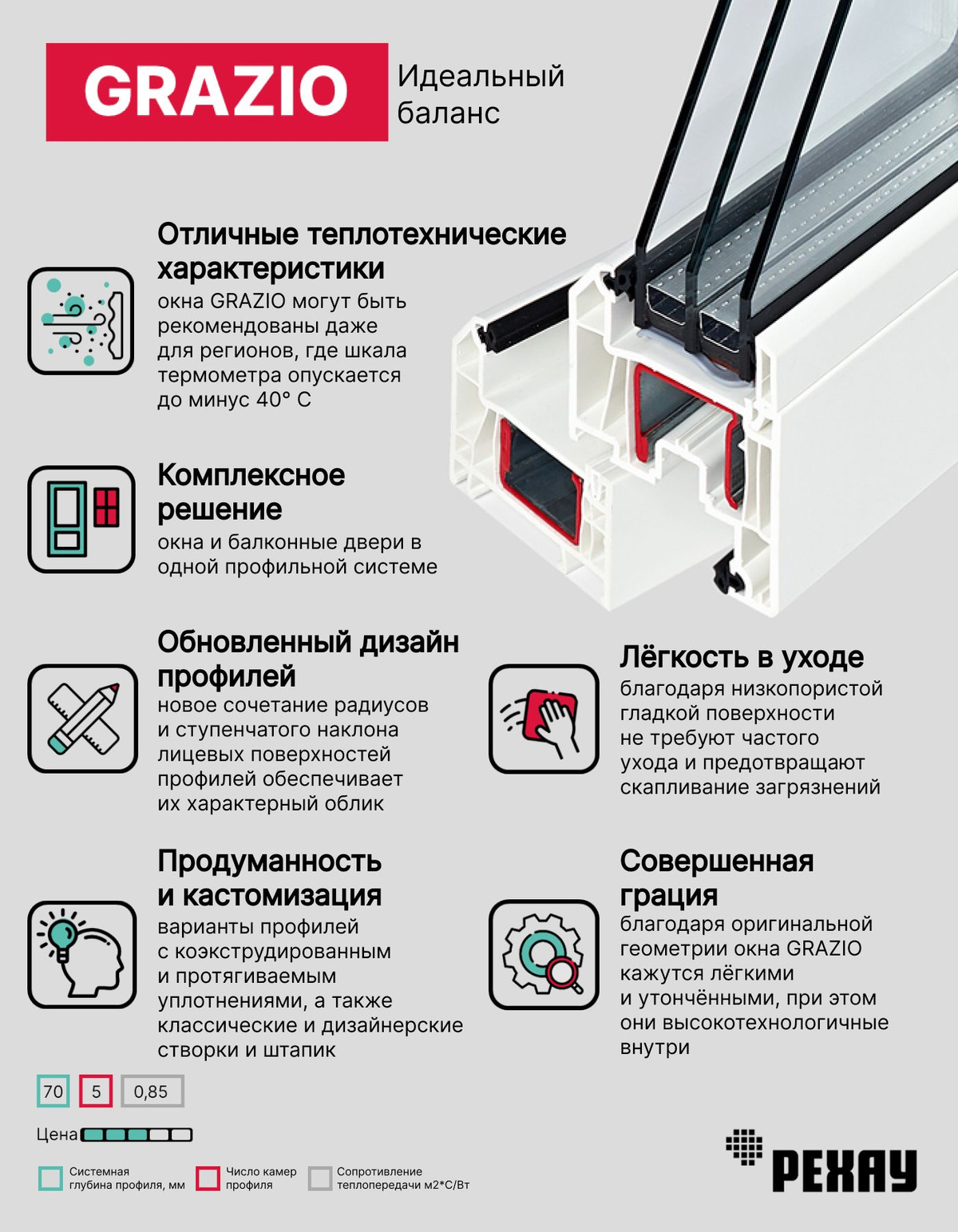 Пластиковое окно + москитная сетка REHAU EХPERIENCE GRAZIO профиль 70 мм, 1400х1300 мм (ВхШ ...