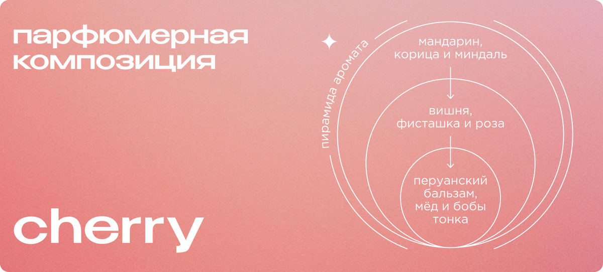 Парфюмированный гель для душа SYNERGETIC SELECTED CHERRY, 750 мл купить на OZON по низкой цене ...
