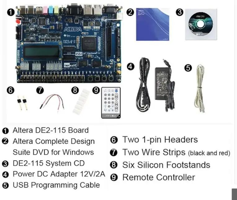 Новый оригинальный DE2-115 (4ce115) CYCLONE IV Altera FPGA P0059 купить на OZON по низкой цене ...