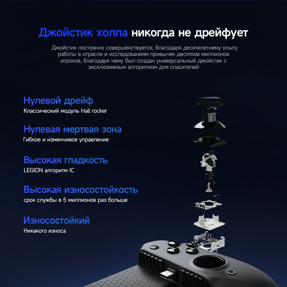 Геймпад для Lenovo LEGION Y700 Tab 2025/2023 Controller G7 Игровой ...