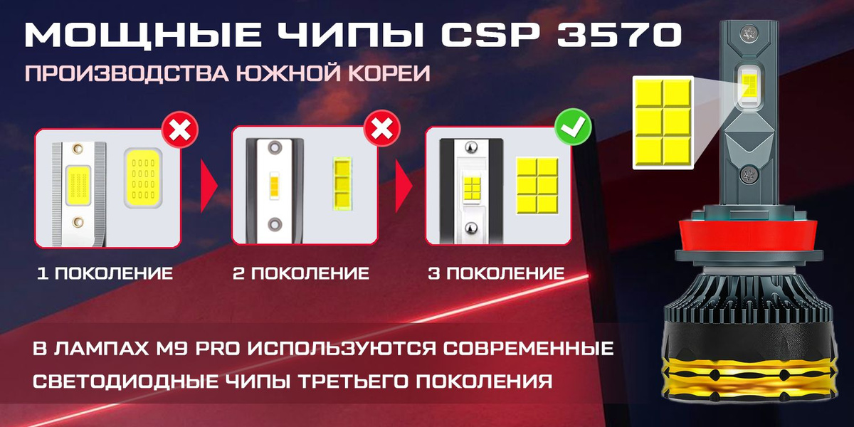Лампа автомобильная Baby A JL 12 В, 9 В, 2 шт. H11_M9PRO купить c доставкой на OZON по низкой ...