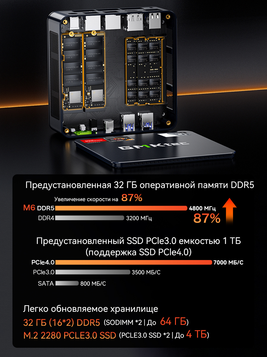 GMKtec Мини-ПК M6 (AMD Ryzen 5 6600H, RAM 32 ГБ, SSD 1024 ГБ, HDD 1024 ...