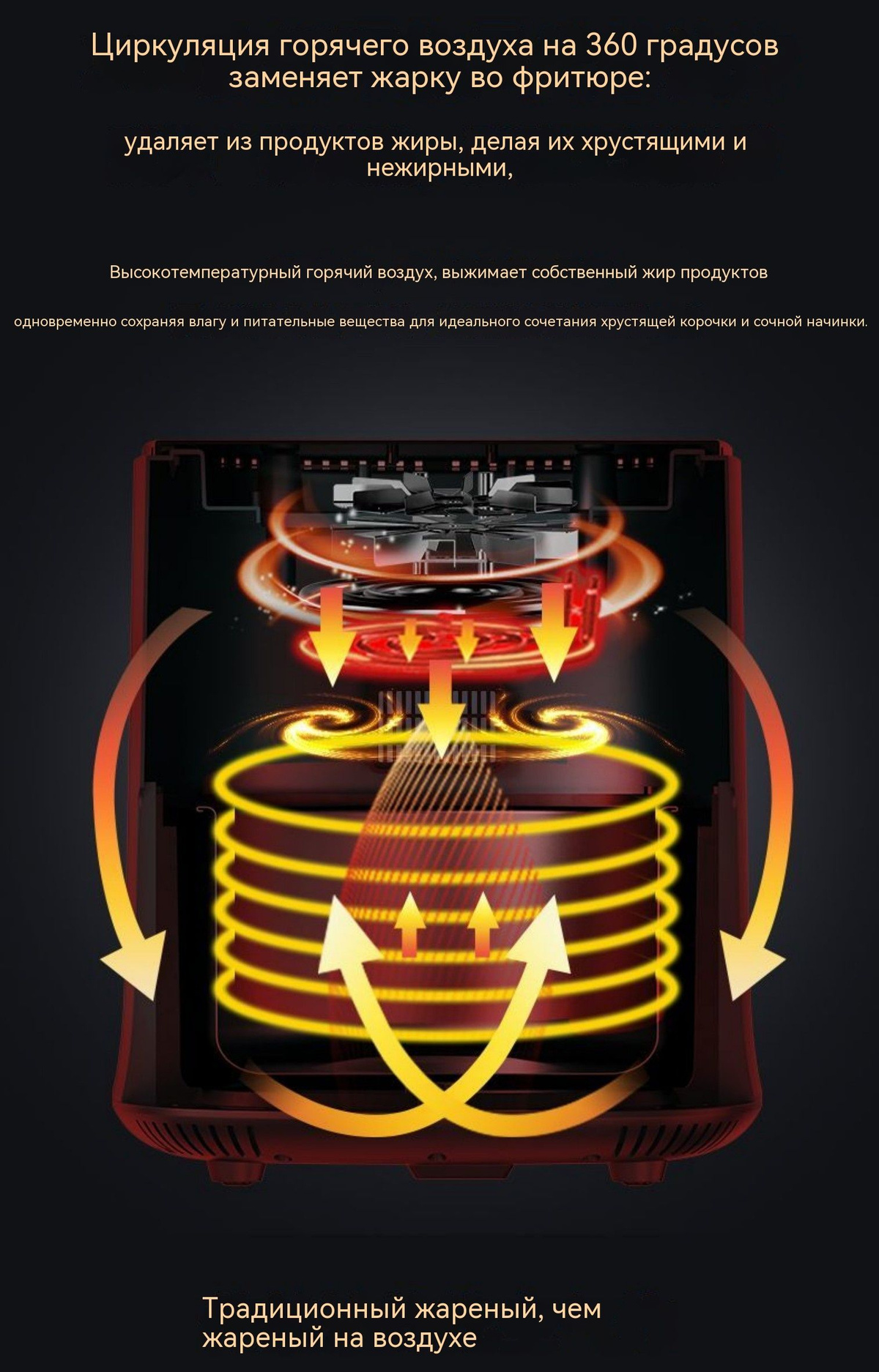 Аэрогриль QWERT-08, белый купить на OZON по низкой цене (3114509739)
