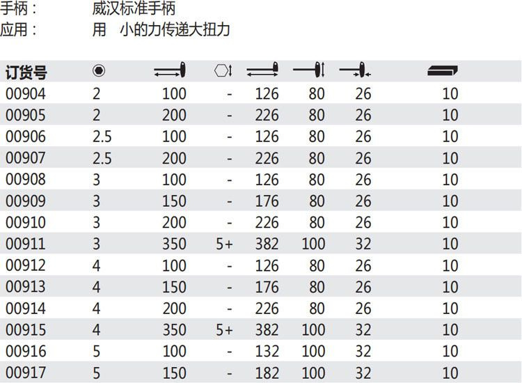 Шестигранный ключ с Т-образной ручкой Weihan 334 отвертка 3, 0x200 мм ...