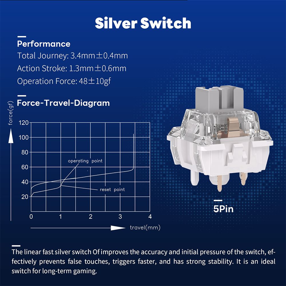 Комплектующие для клавиатур и мышейRoyal KludgeRK Silver - купить по ...