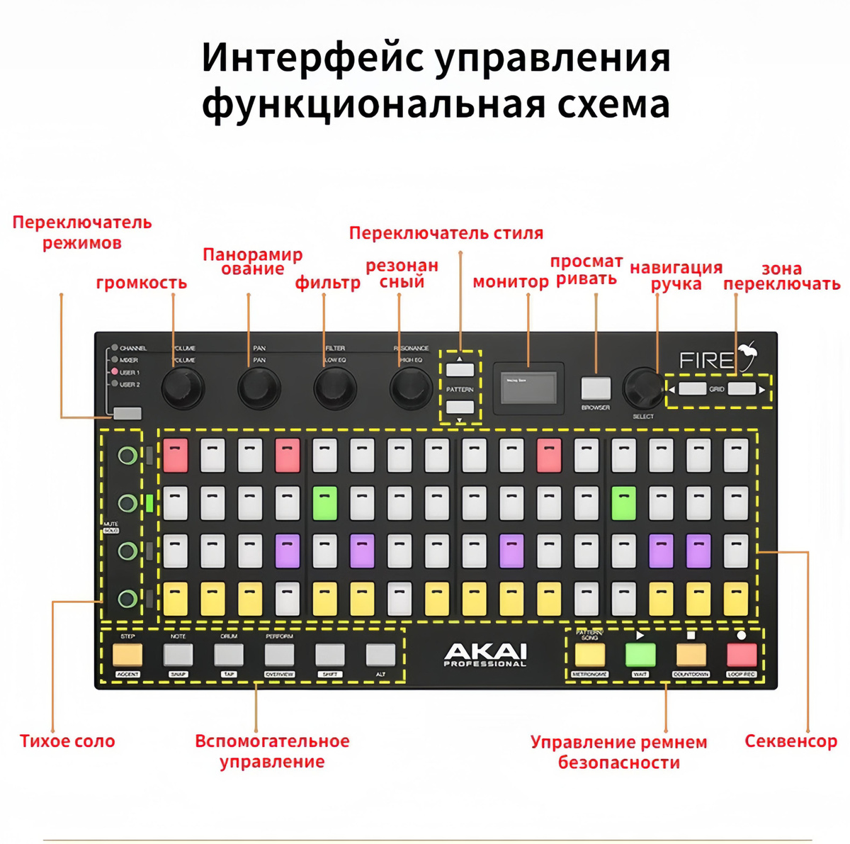 MIDI-контроллер,AKAI Fire FL Studio,RGB-панели с матрицей 4X16,Цифровая ...
