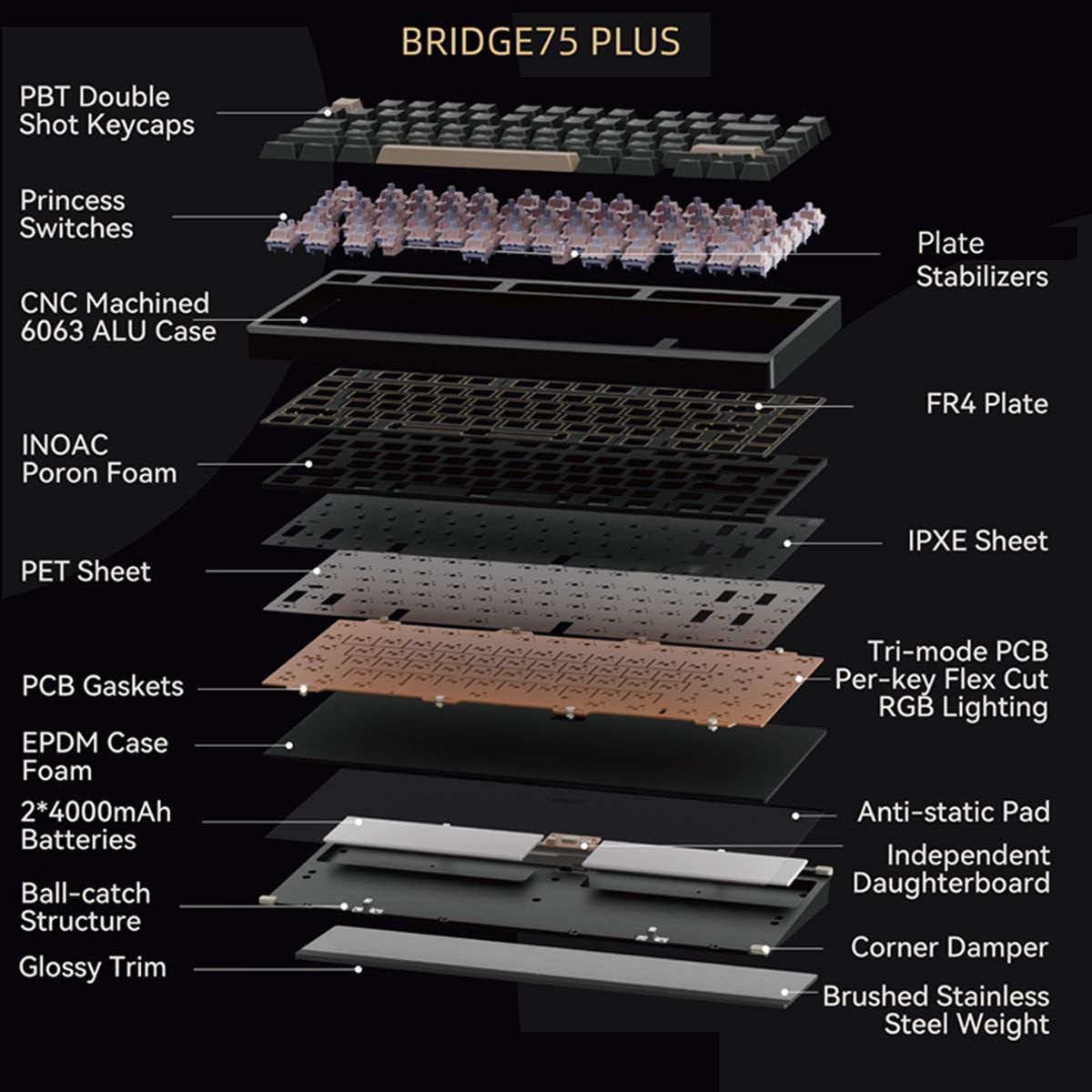 Shortcut studio Игровая клавиатура беспроводная bridge 75 plus ...