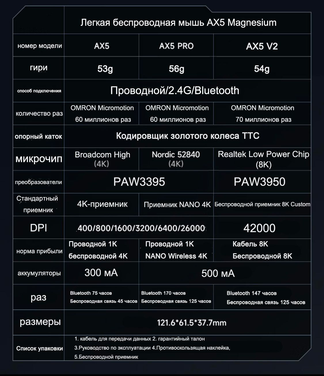Игровая мышь беспроводная MCHOSE беспроводная Ax5（Pro/V2) , белый, черный,ax5 V2 купить c ...