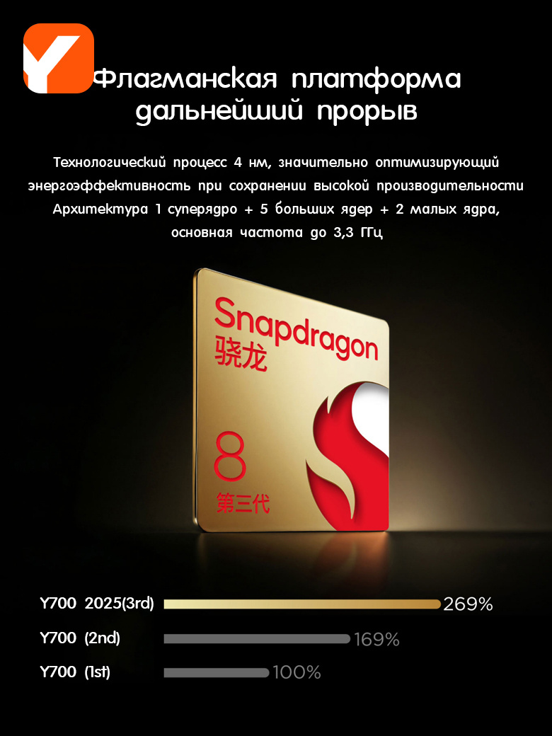 Lenovo Планшет Gen3 Y700 8.8" LCD 2560x1080, 16 ГБ / 512 ГБ 6550 белый купить c доставкой на ...