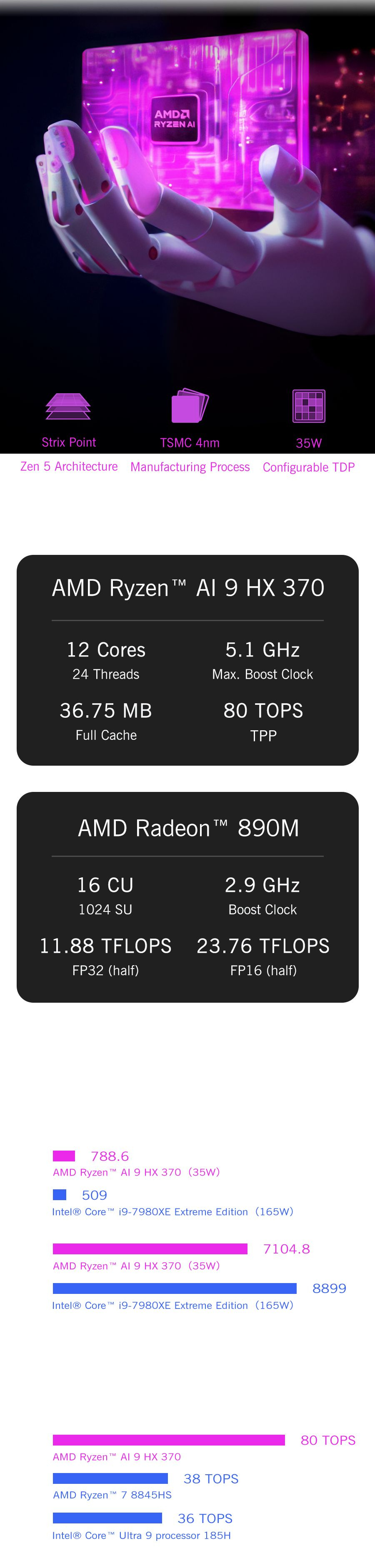 Ноутбук GPD Gamepad Digital, 7, MINI, AMD Ryzen AI 9 HX 370, 32 ГБ, AMD ...