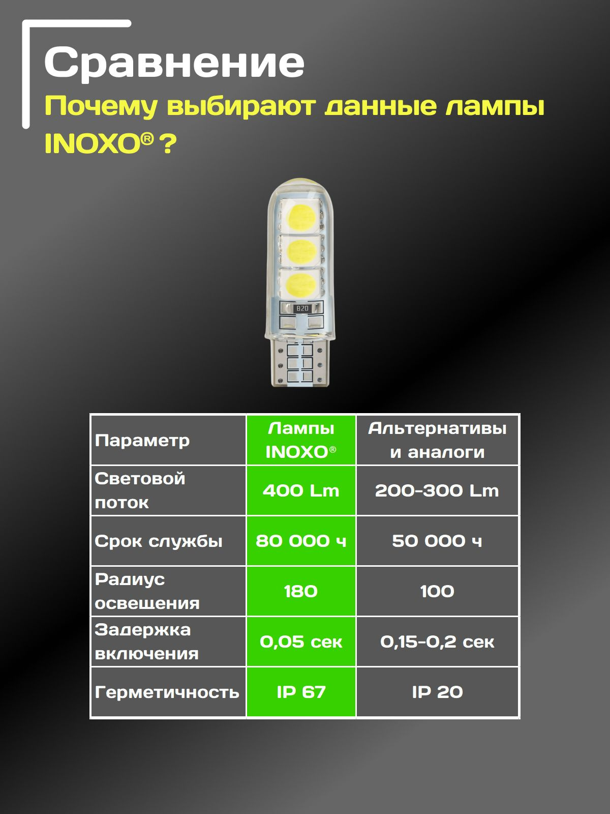 Лампа автомобильная INOXO 12 В, 6 шт. W5W_6 купить c доставкой на OZON ...