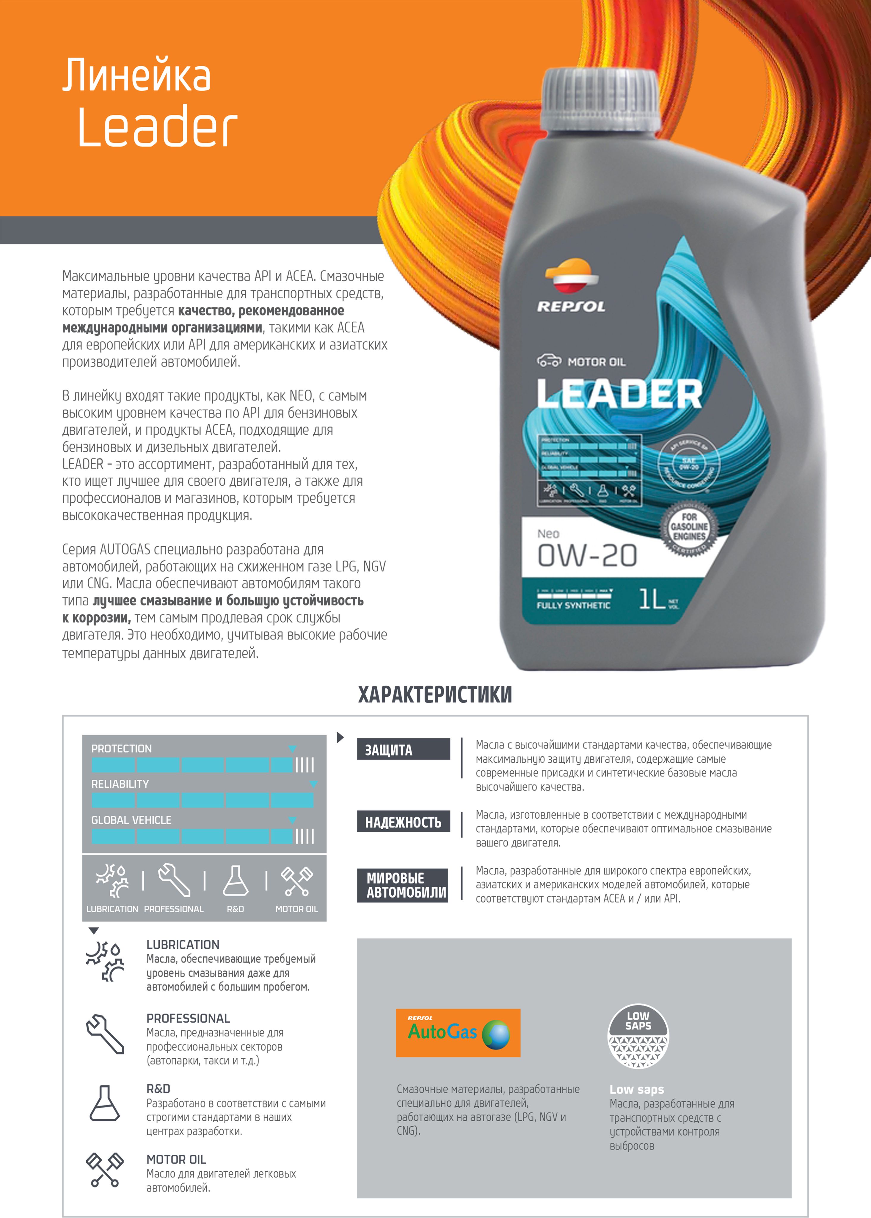Масло моторное Repsol 0W-20 Синтетическое - купить в интернет-магазине ...