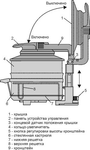 Аэрогриль AF1300 купить на OZON по низкой цене (1991531819)