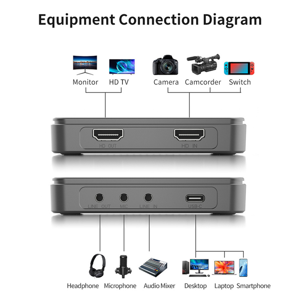 Устройство видеозахвата Video Capture Dvr USB купить на OZON по низкой ...
