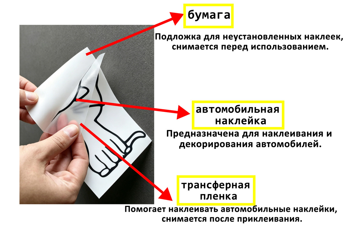 Наклейка на авто Ural Sound, виниловая, 16 4 см, без фона, водостойкая ...
