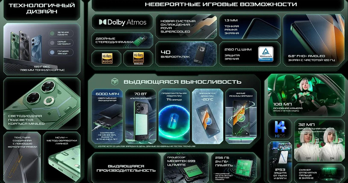 Смартфон Tecno LI7 Comet Green 256 ГБ 8 ГБ Черный, Серый OLED/AMOLED 2 ...