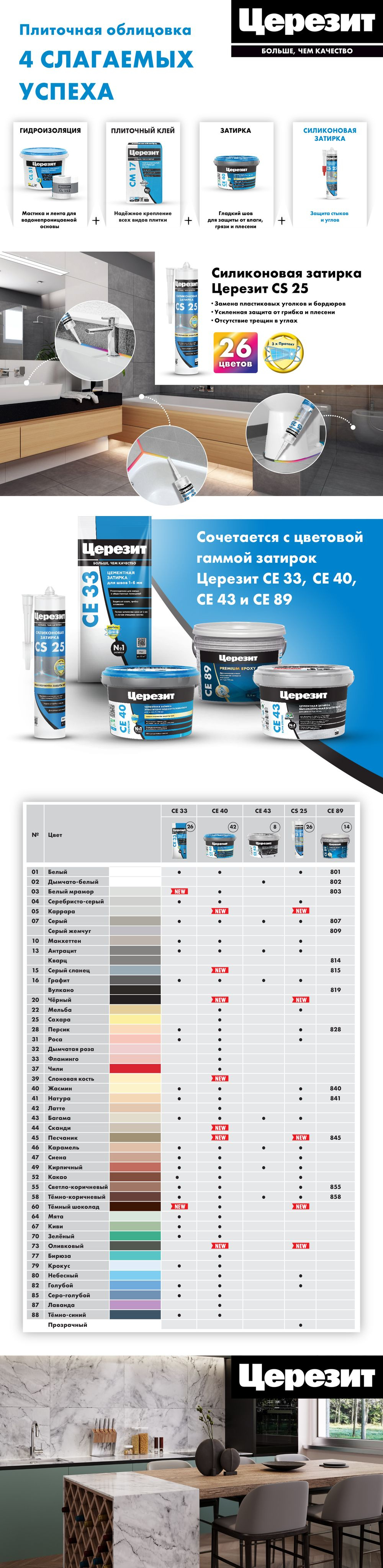 Церезит CS 25, цвет Белый, Силиконовая затирка-герметик, 280 мл купить на OZON по низкой цене ...