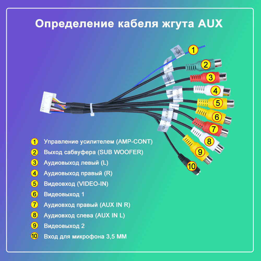 TOYOUSONIC Автомагнитола, диагональ: 9", 2 DIN, 4ГБ/64ГБ купить на OZON по низкой цене (2840748545)