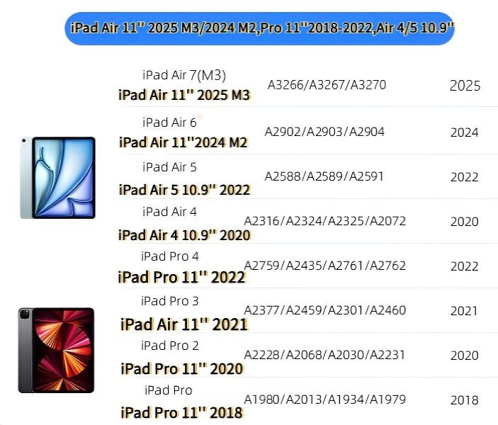Для Apple iPad Air 11 2025 M3/2024 M2, iPad Pro 11 2018-2022, Air 4/5 ...